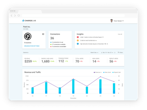 ChargeLab: Electric vehicle charging software